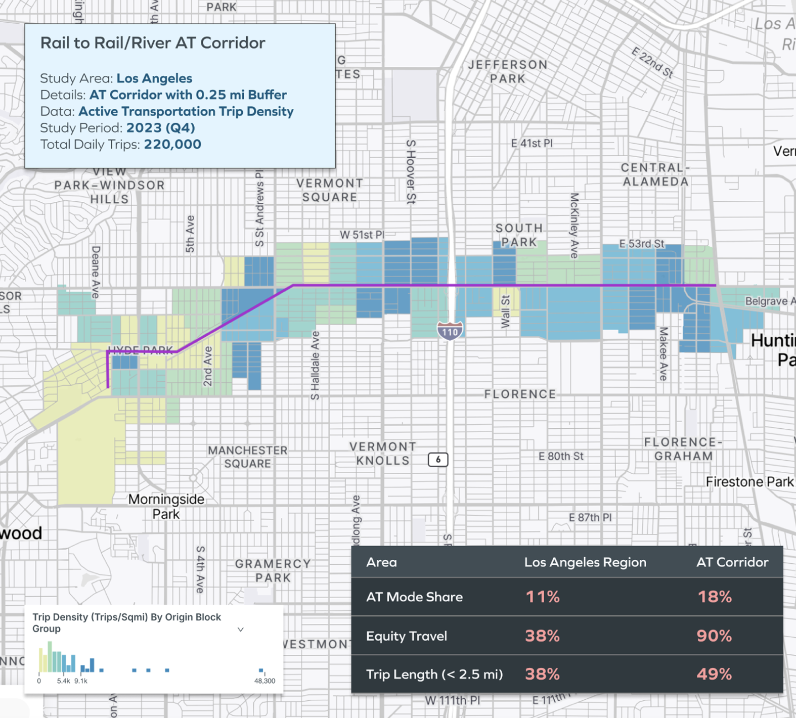 Active Transportation Analysis for LA Metro’s Rail-to-Rail Corridor